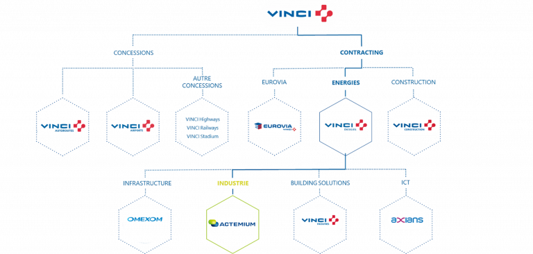 Présentation - Actemium FR