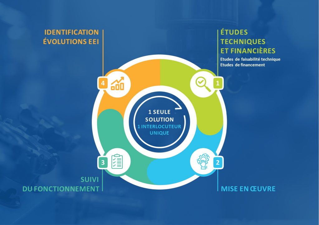 Offres - Actemium FR