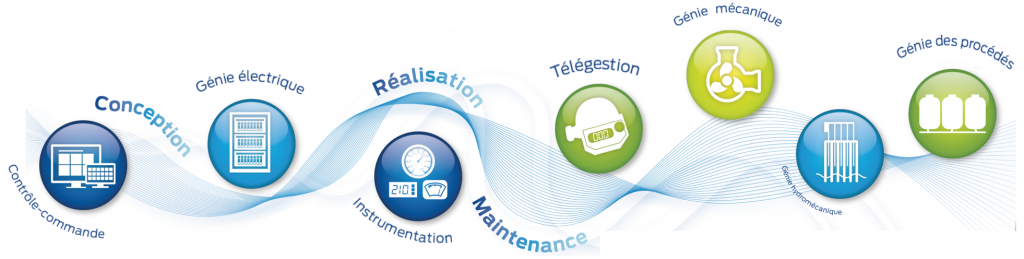 Présentation - Actemium FR