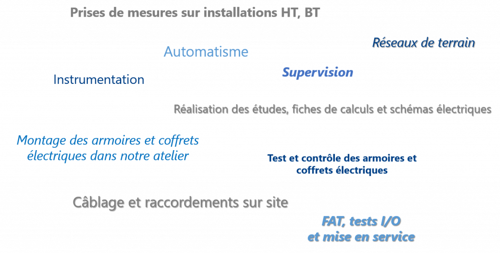Offres - Actemium FR