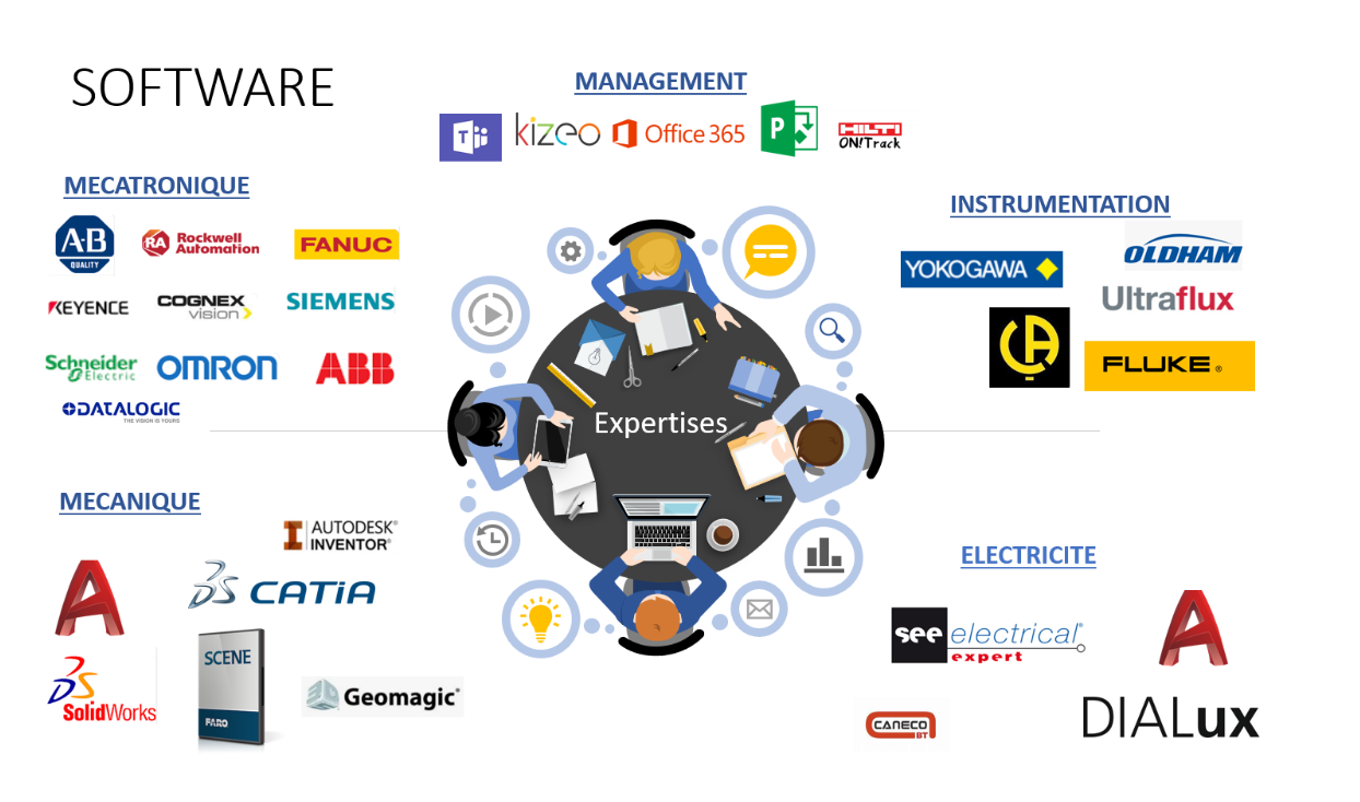 Références - Actemium FR